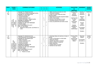 RPT ENGLISH LANGUAGE FORM 5 2016 | PDF