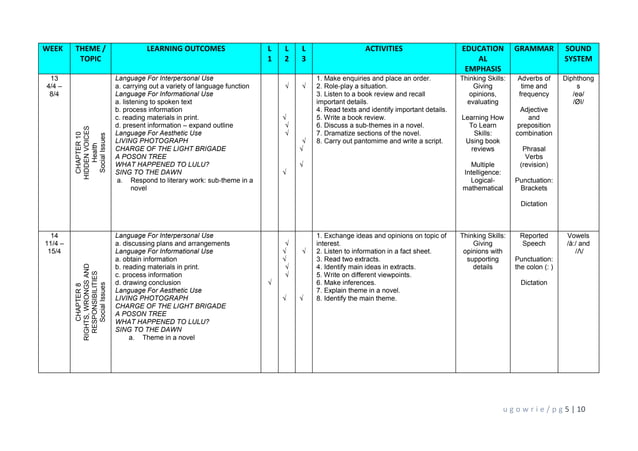 RPT ENGLISH LANGUAGE FORM 5 2016 | PDF