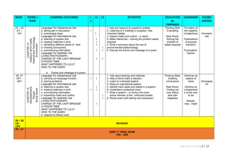 RPT ENGLISH LANGUAGE FORM 5 2016 | PDF