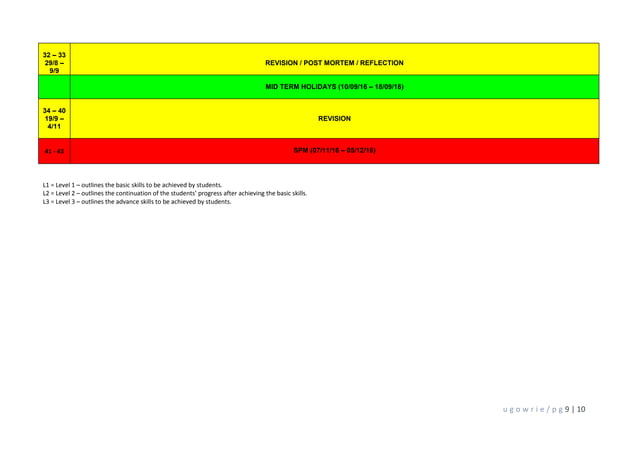 RPT ENGLISH LANGUAGE FORM 5 2016 | PDF