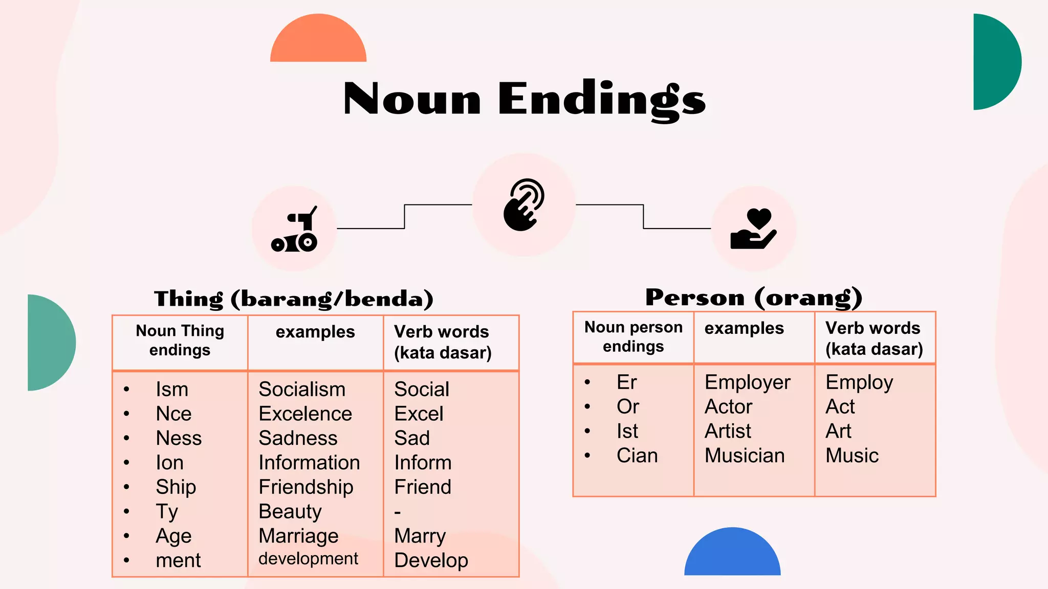 BAHASA INGGRIS BAB 2.pptx