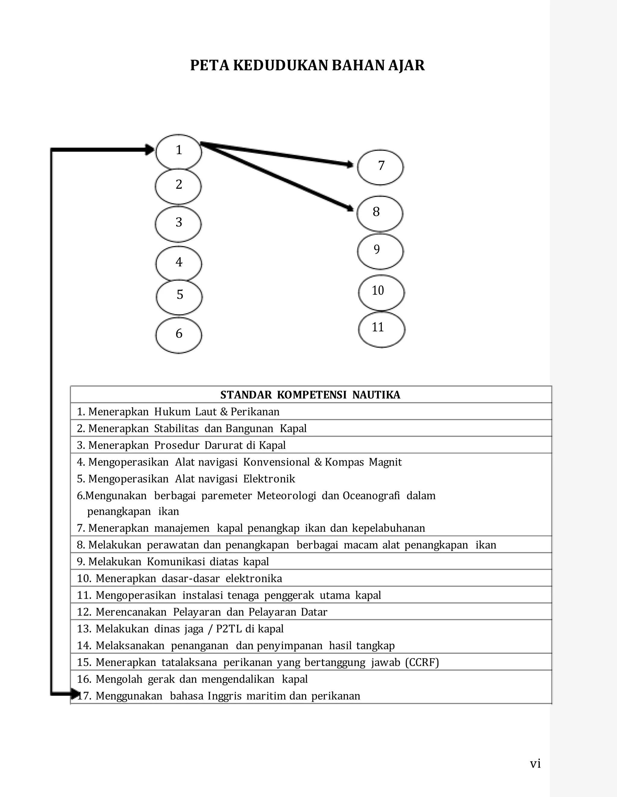 Bahasa inggris maritim_dan_perikanan_1 | DOC