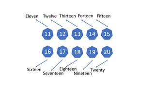 Bahasa Inggris_Number.pptx