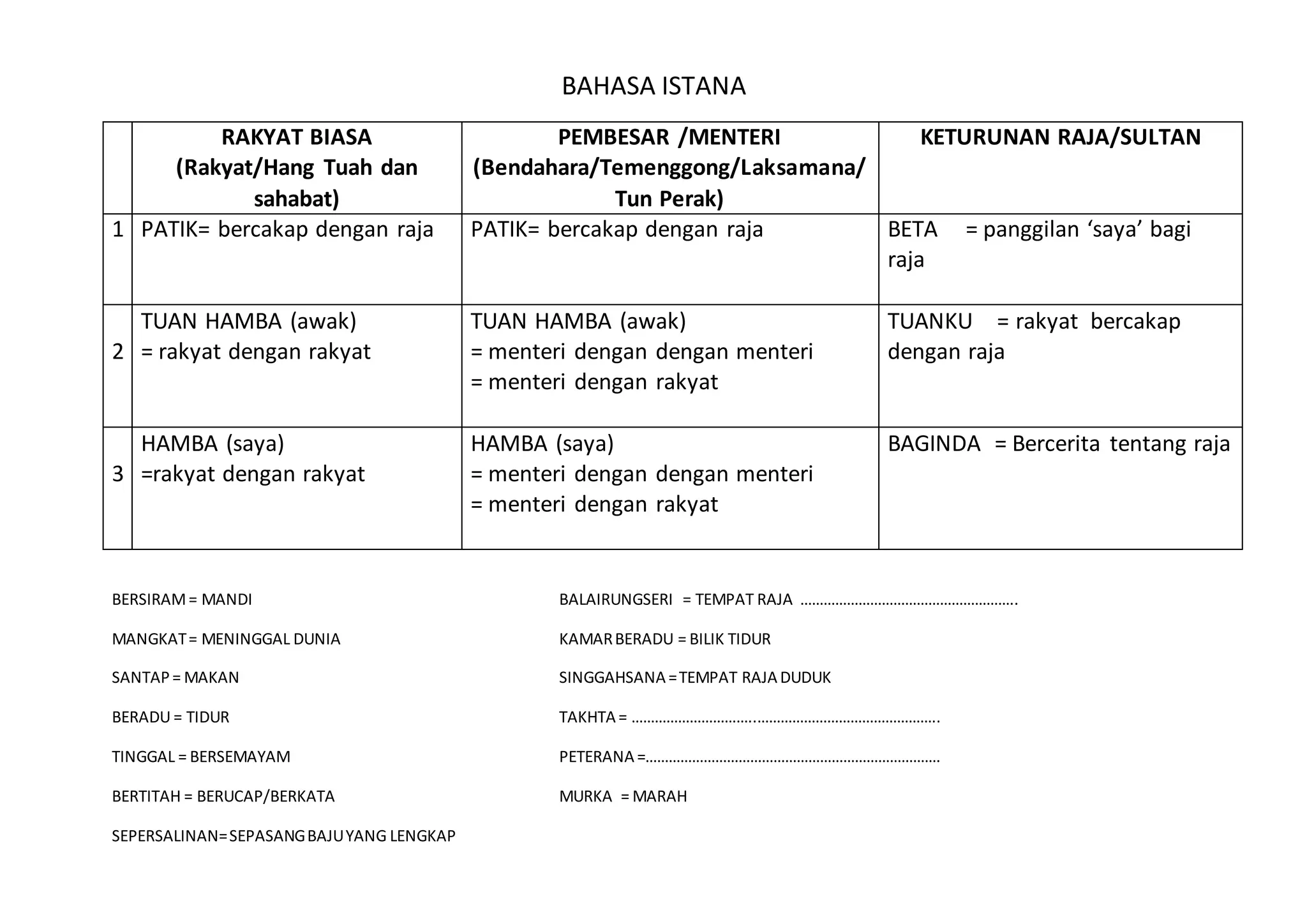 Bahasa istana | DOCX
