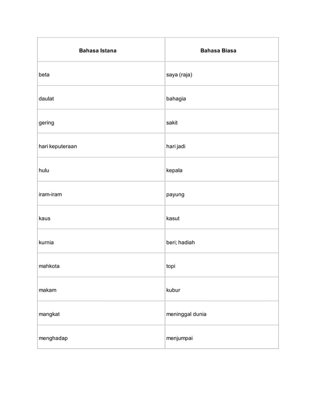 Bahasa istana | DOCX