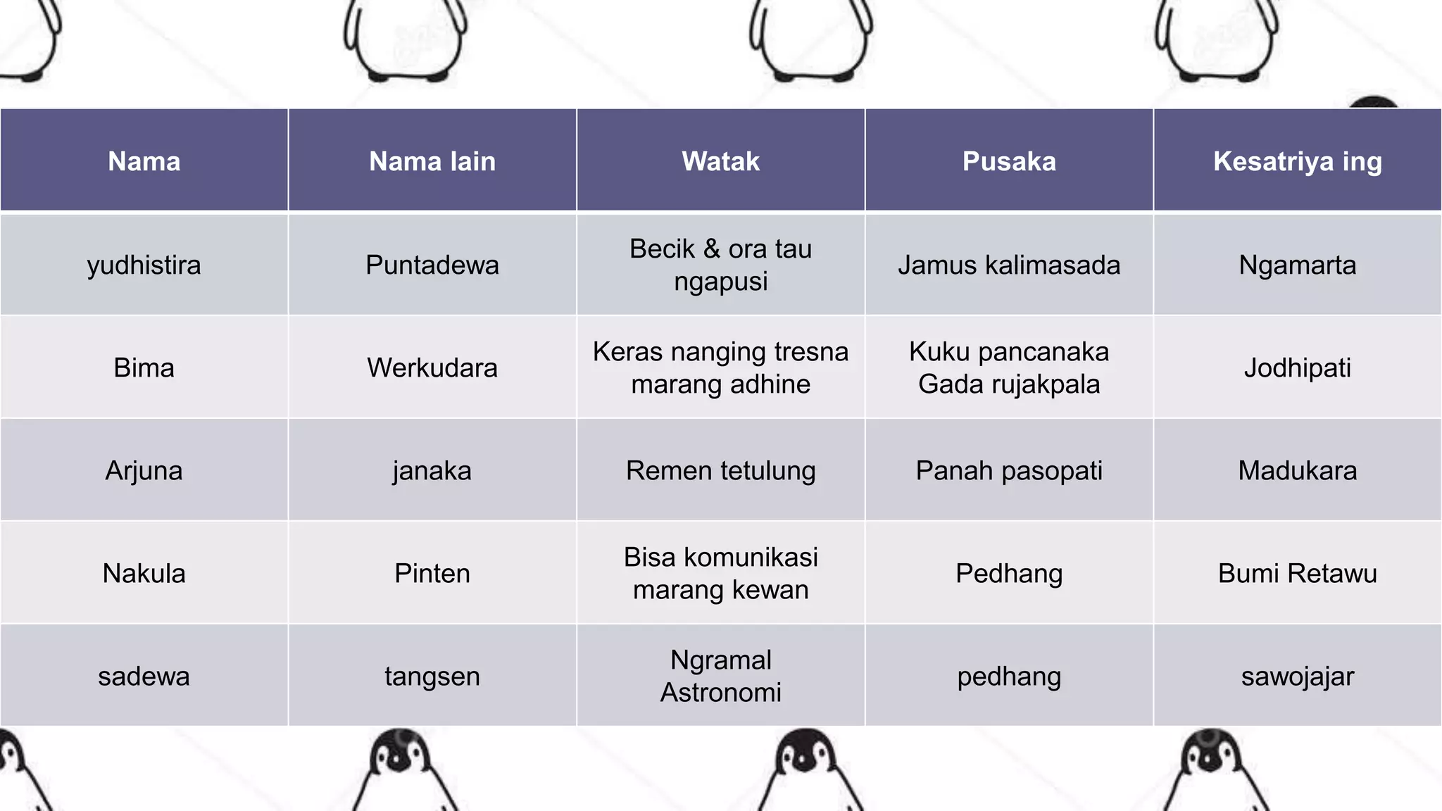 BAHASA JAWA - PANDHAWA PUNAKAWAN.pptx