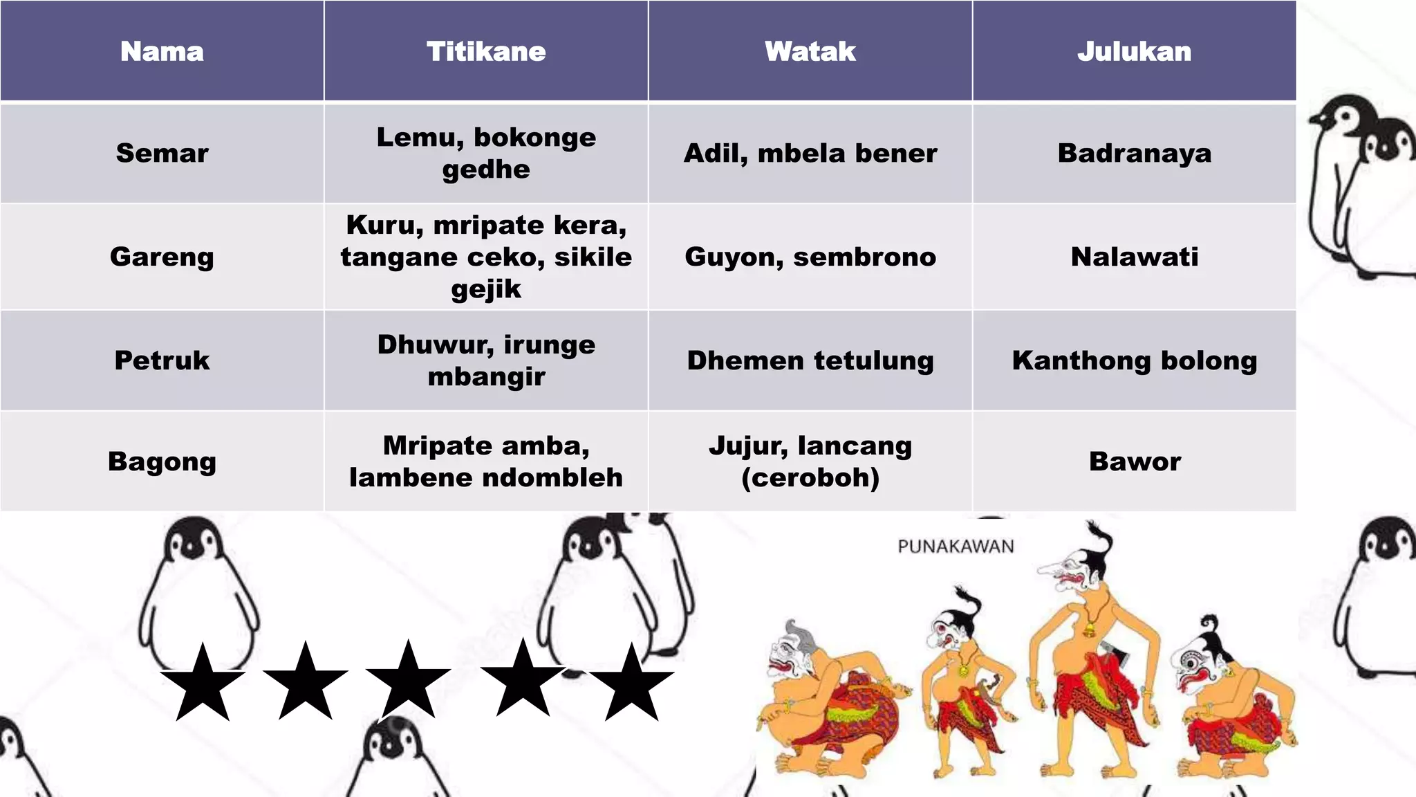 BAHASA JAWA - PANDHAWA PUNAKAWAN.pptx