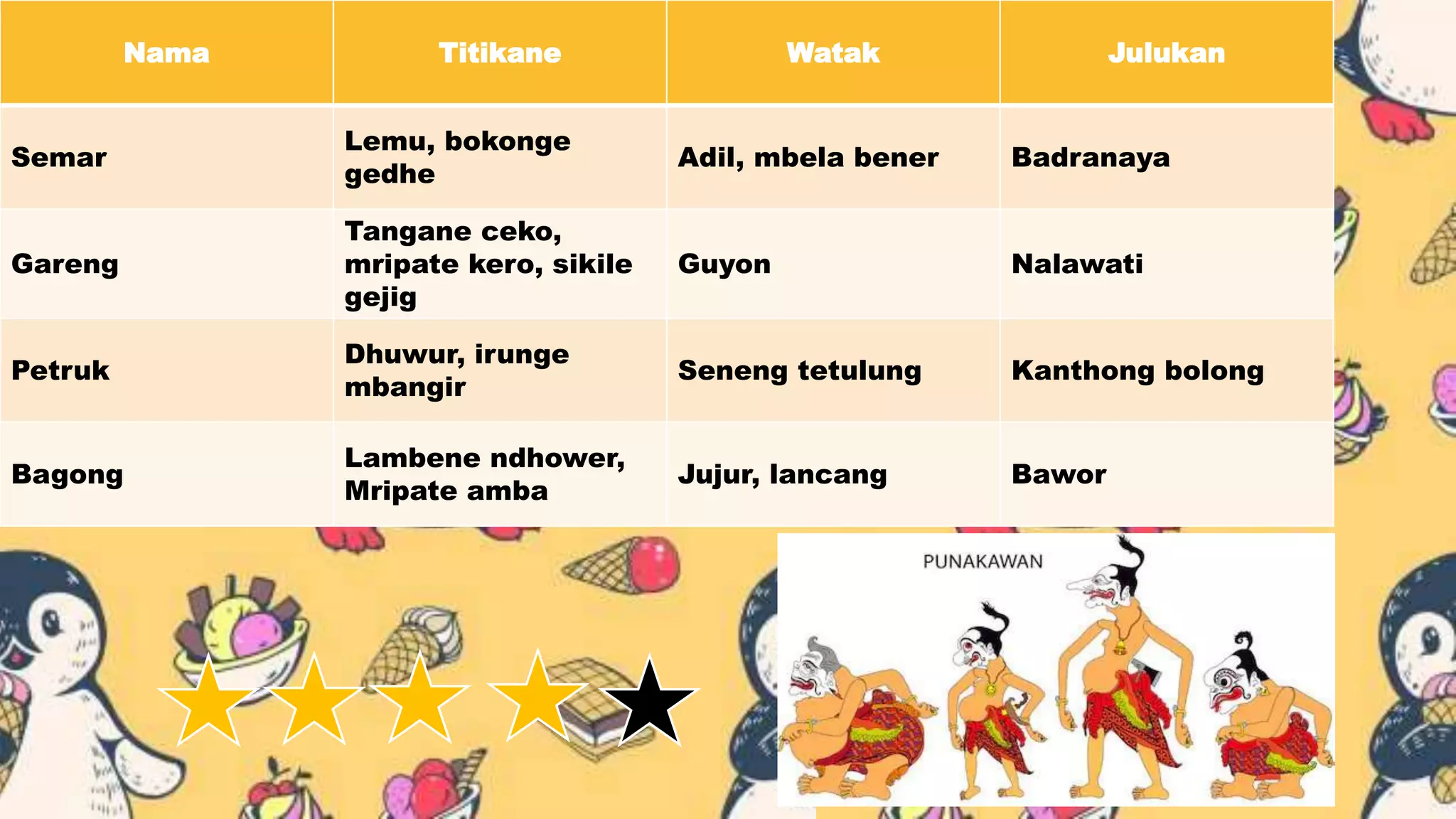 BAHASA JAWA - PANDHAWA PUNAKAWAN.pptx