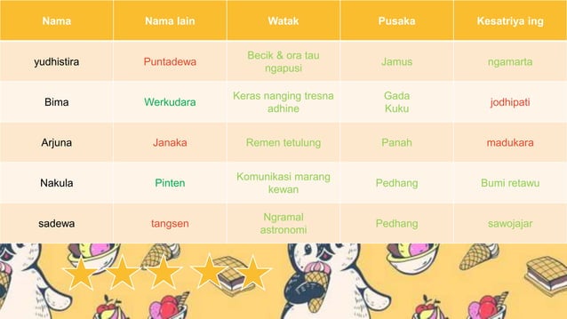 BAHASA JAWA - PANDHAWA PUNAKAWAN.pptx