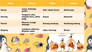 BAHASA JAWA - PANDHAWA PUNAKAWAN.pptx