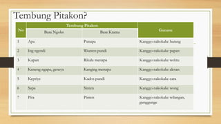 Bahasa Jawa Kelas 4 Tema 1 muatan lokal.pptx