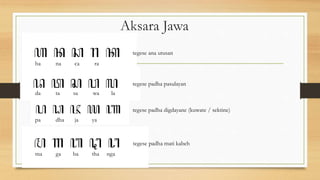 Bahasa Jawa Kelas 4 Tema 1 muatan lokal.pptx