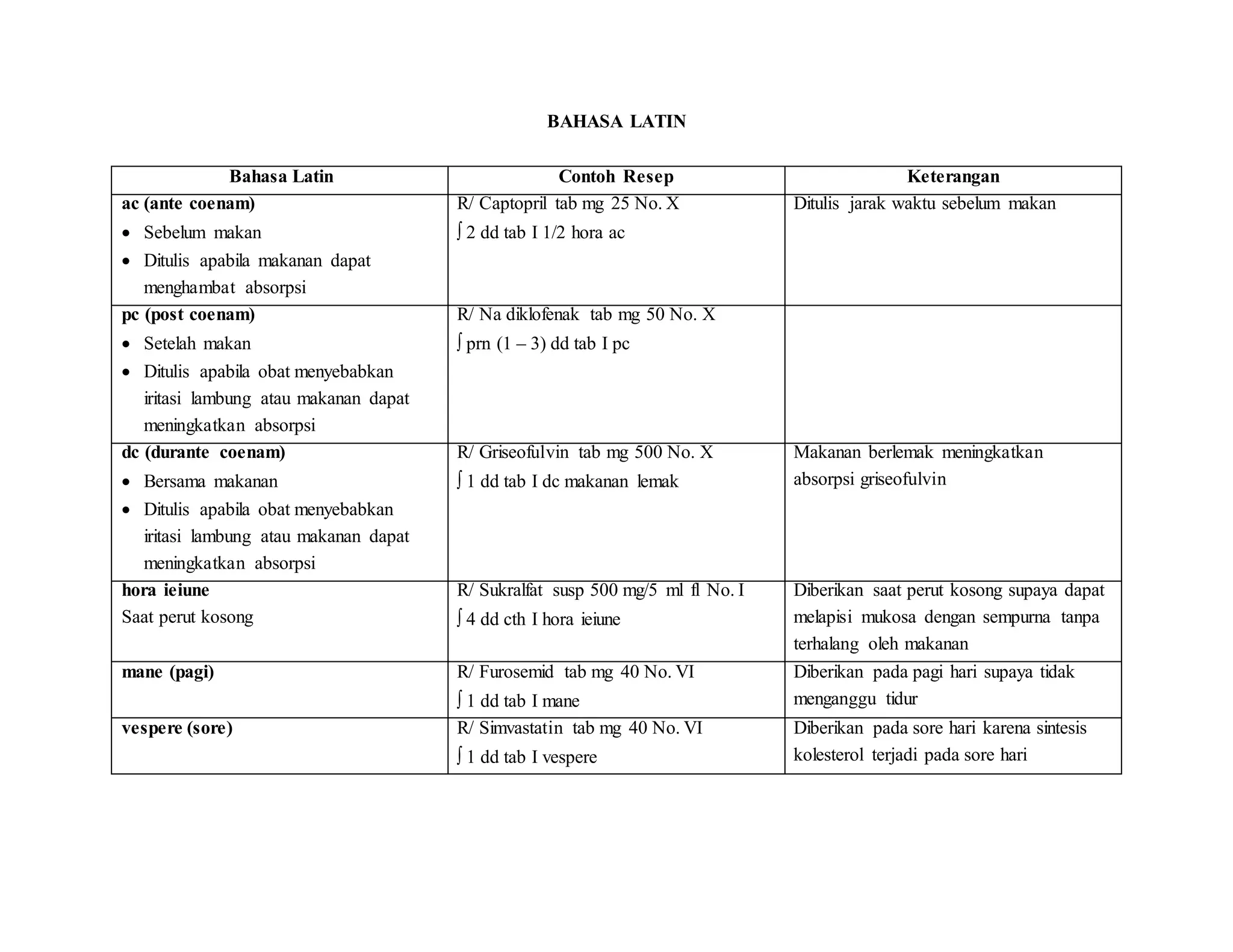Catatan Farmasi - Bahasa Latin Resep | DOCX
