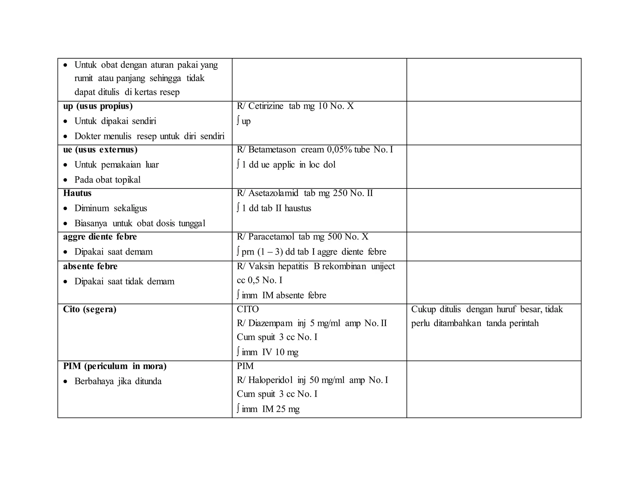 Catatan Farmasi - Bahasa Latin Resep | DOCX