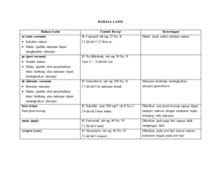 Catatan Farmasi - Bahasa Latin Resep | DOCX