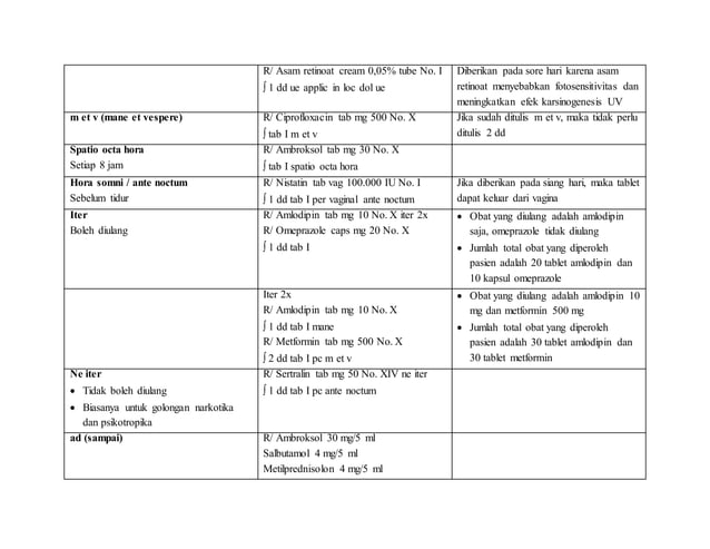 Catatan Farmasi - Bahasa Latin Resep | DOCX