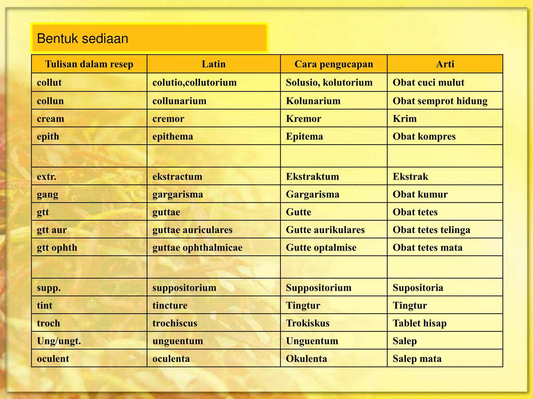 BAHASA_LATIN_DALAM_RESEP.pdf
