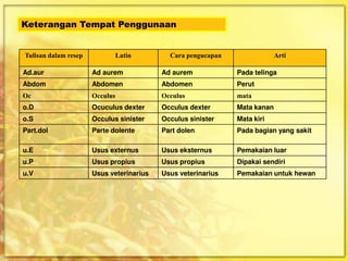 BAHASA_LATIN_DALAM_RESEP.pdf
