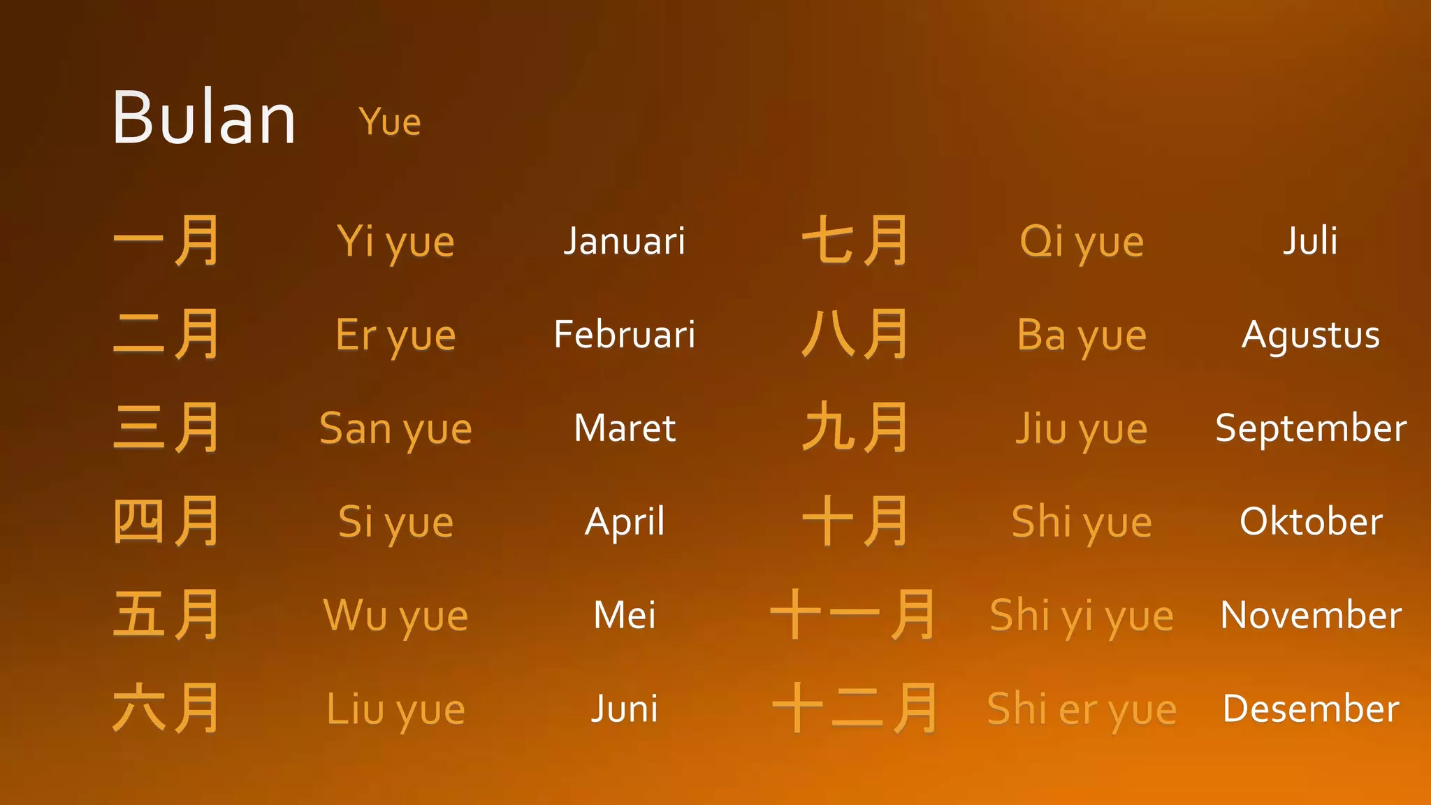 Bahasa Mandarin | PPTX