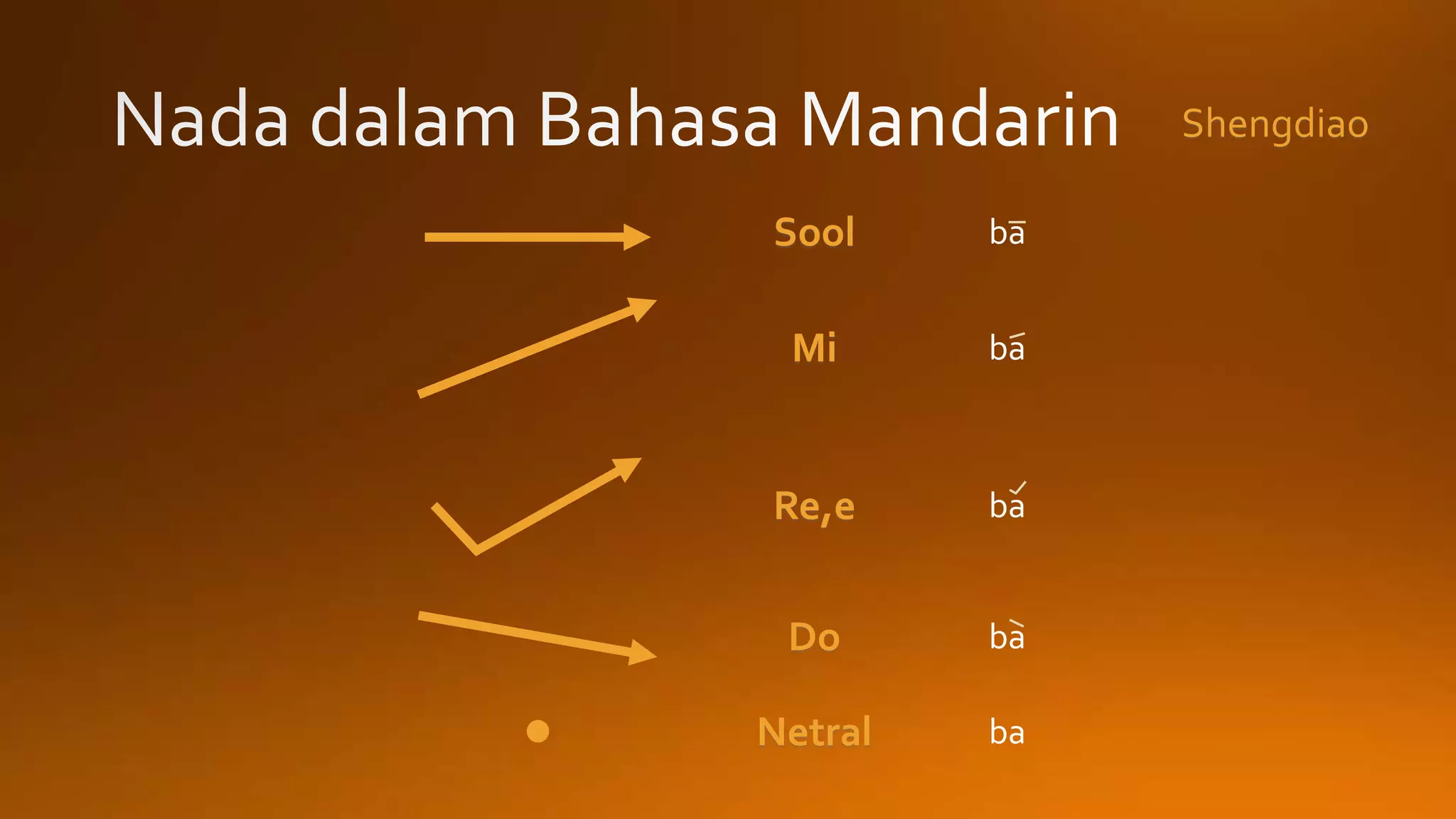 Bahasa Mandarin | PPTX