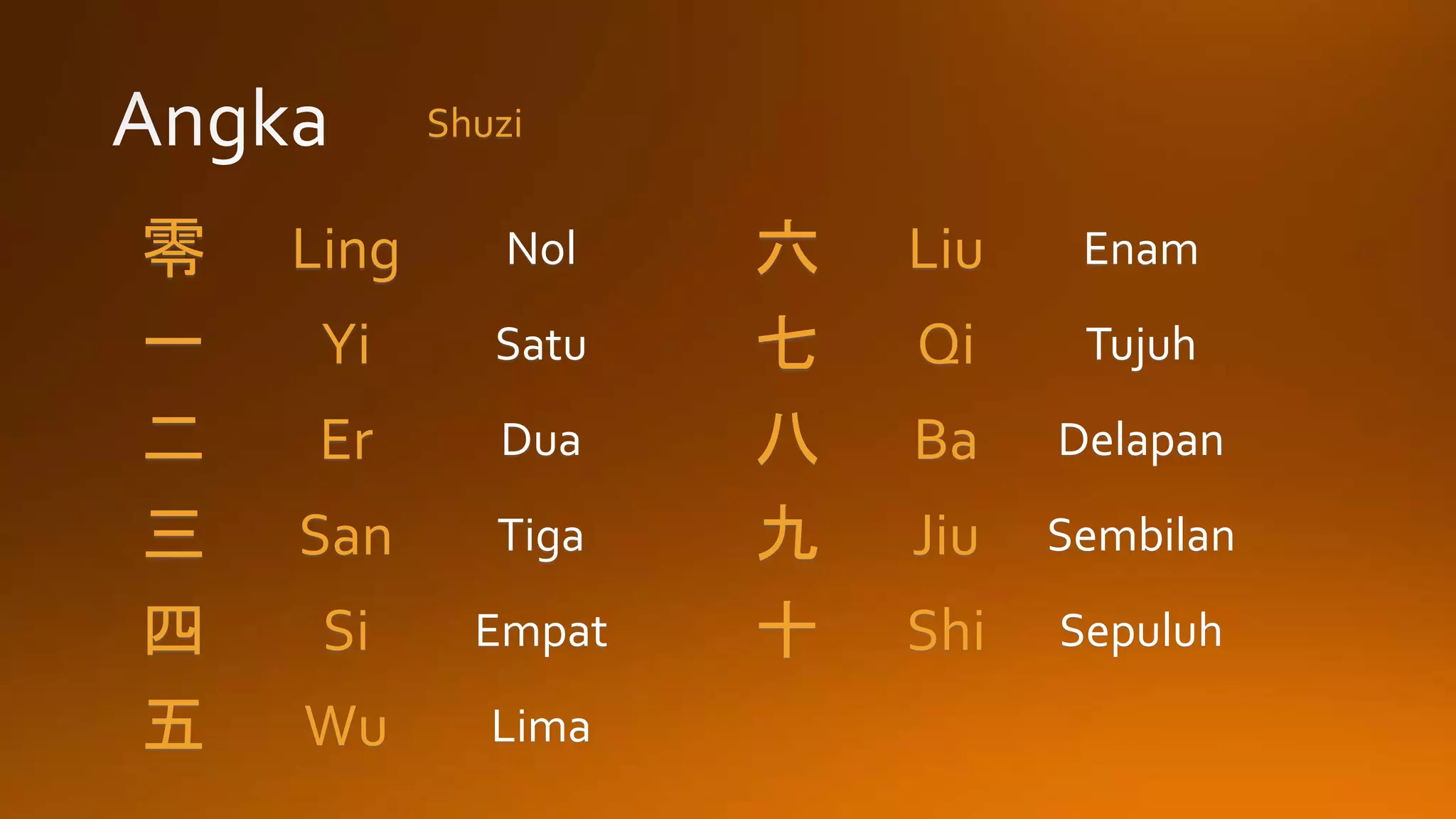 Bahasa Mandarin | PPTX