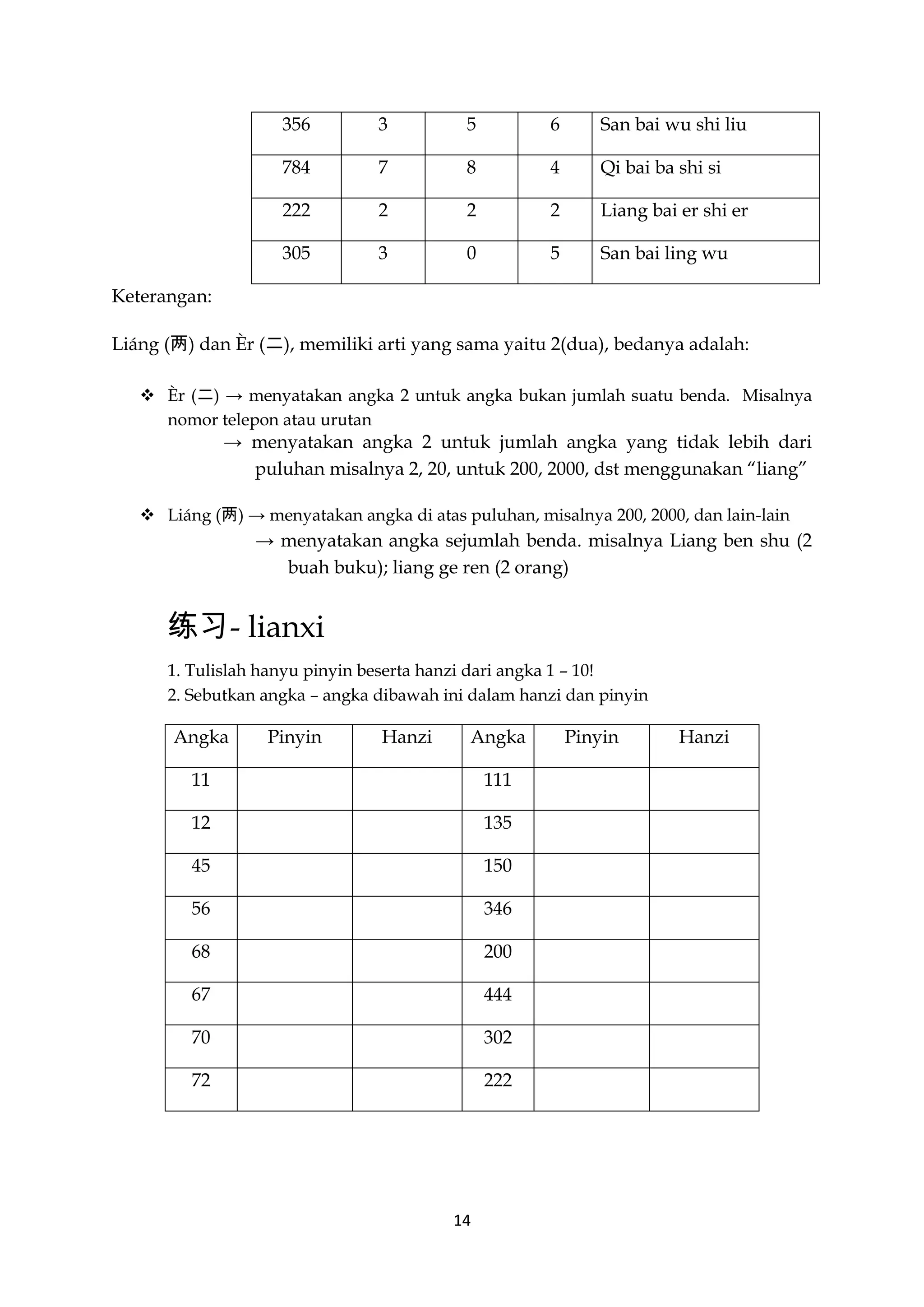 Bahasa Mandarin (Han Yu).pdf