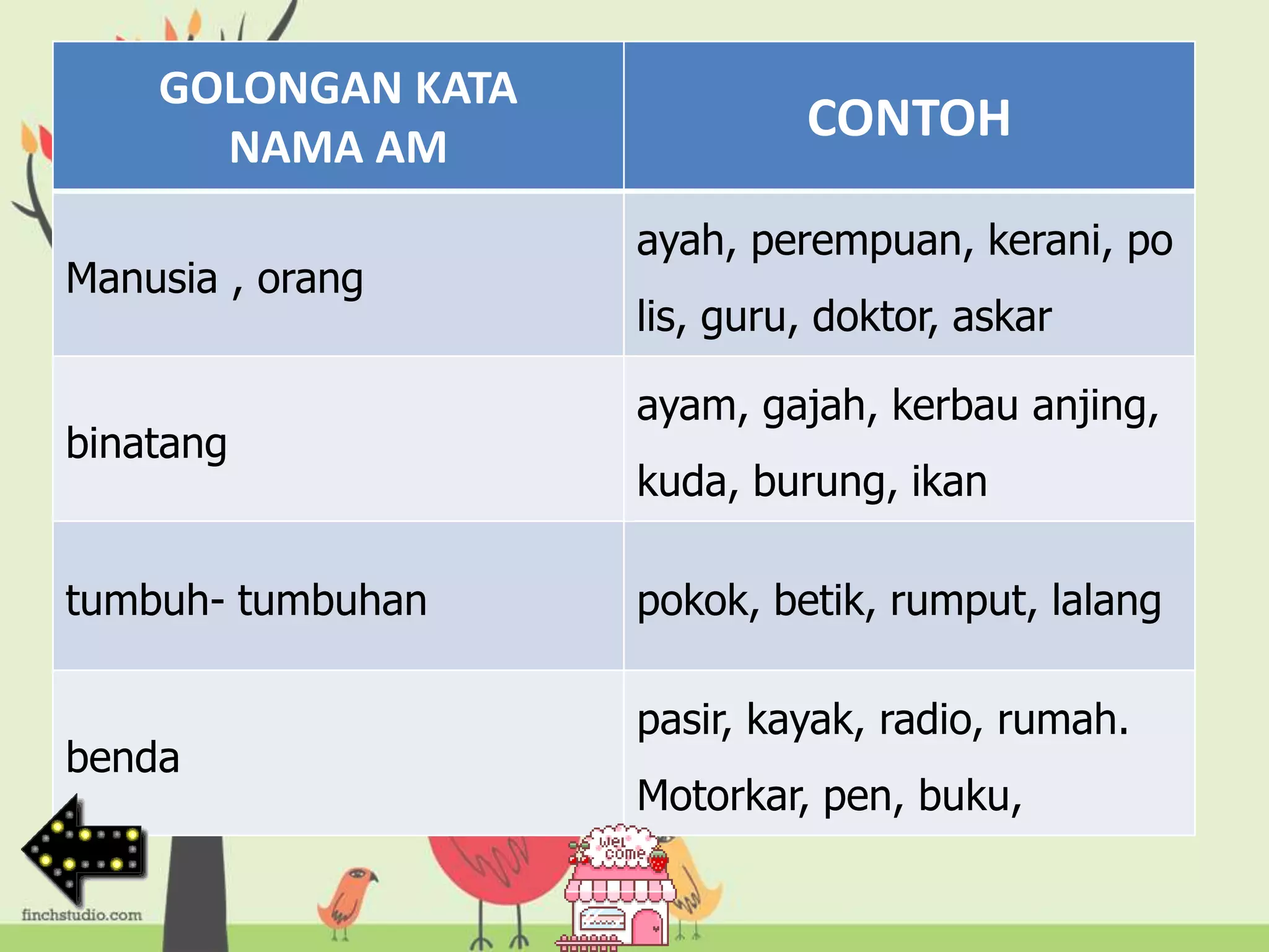 tatabahasa tahun 4 kata nama | PPTX