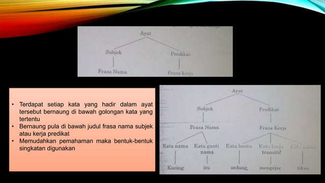 BAHASA MELAYU STPM ( PROSES PENERBITAN AYAT ) | PPTX
