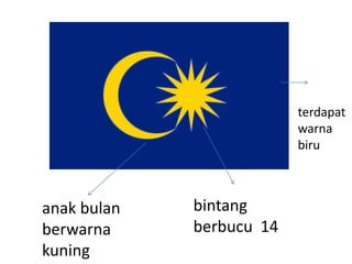 Bahasa melayu | PPT