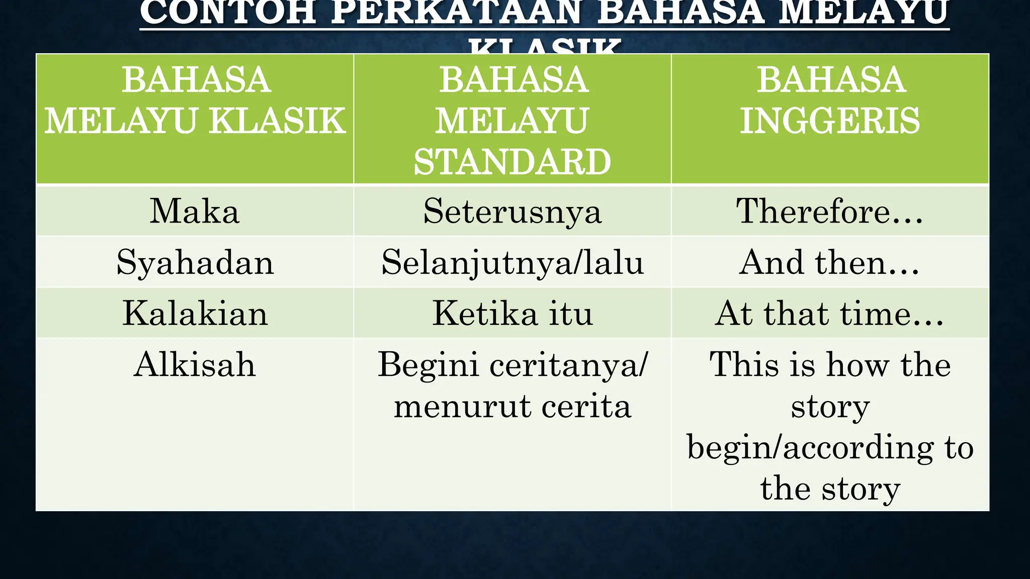 Bahasa Melayu Klasik Standard Pptx