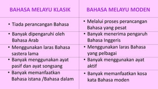 BAHASA MELAYU MODEN SEMESTER 1 YANG TELAH DISEDIAKAN OLEH PELAJAR F6 | PPTX