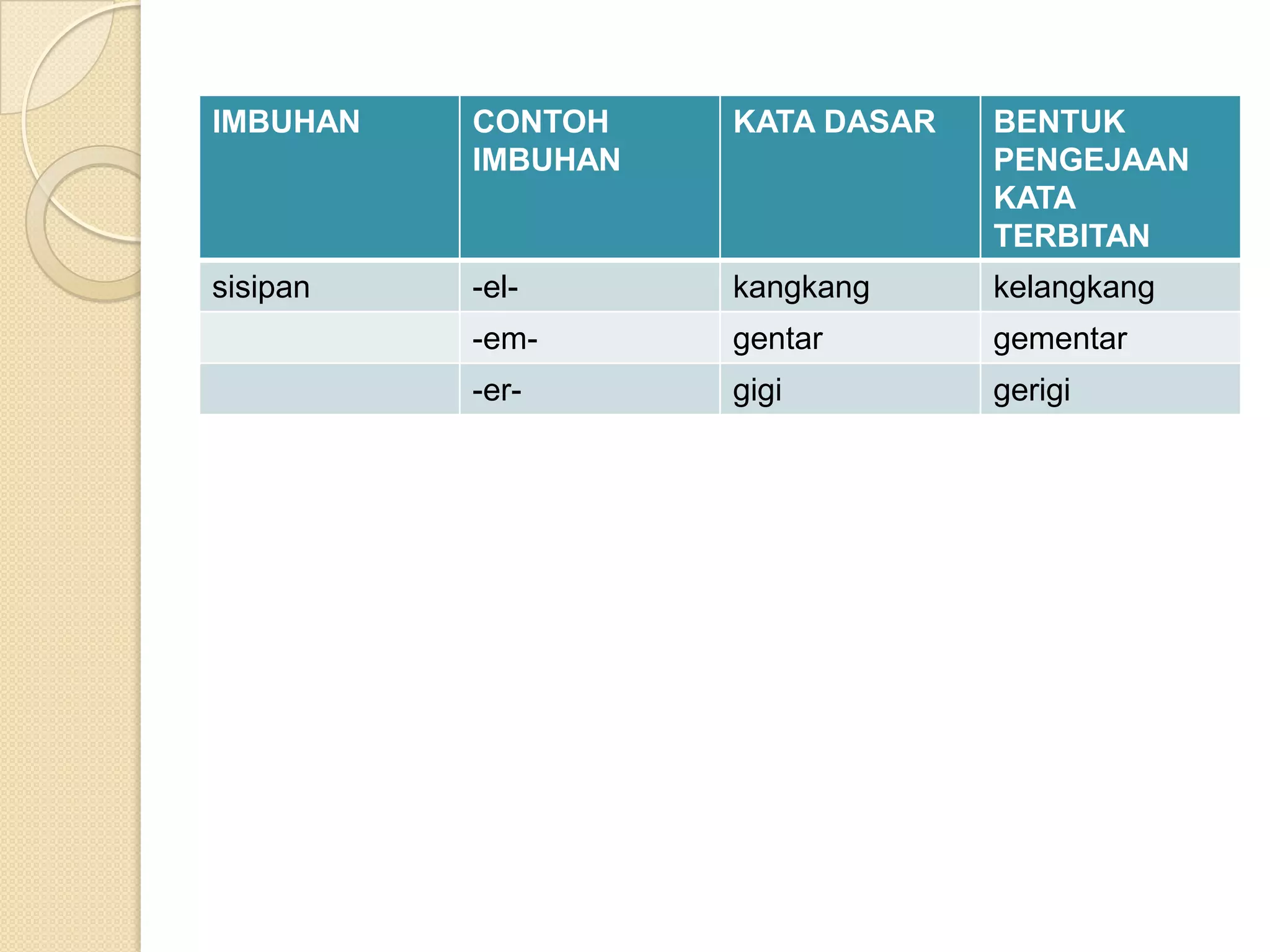 Bahasa melayu presentation | PPTX
