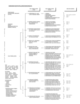 Bahasa melayu __rancangan_pelajaran_t5-6d27bc4e3d09b0bd649b35b78cc313a2 | PDF