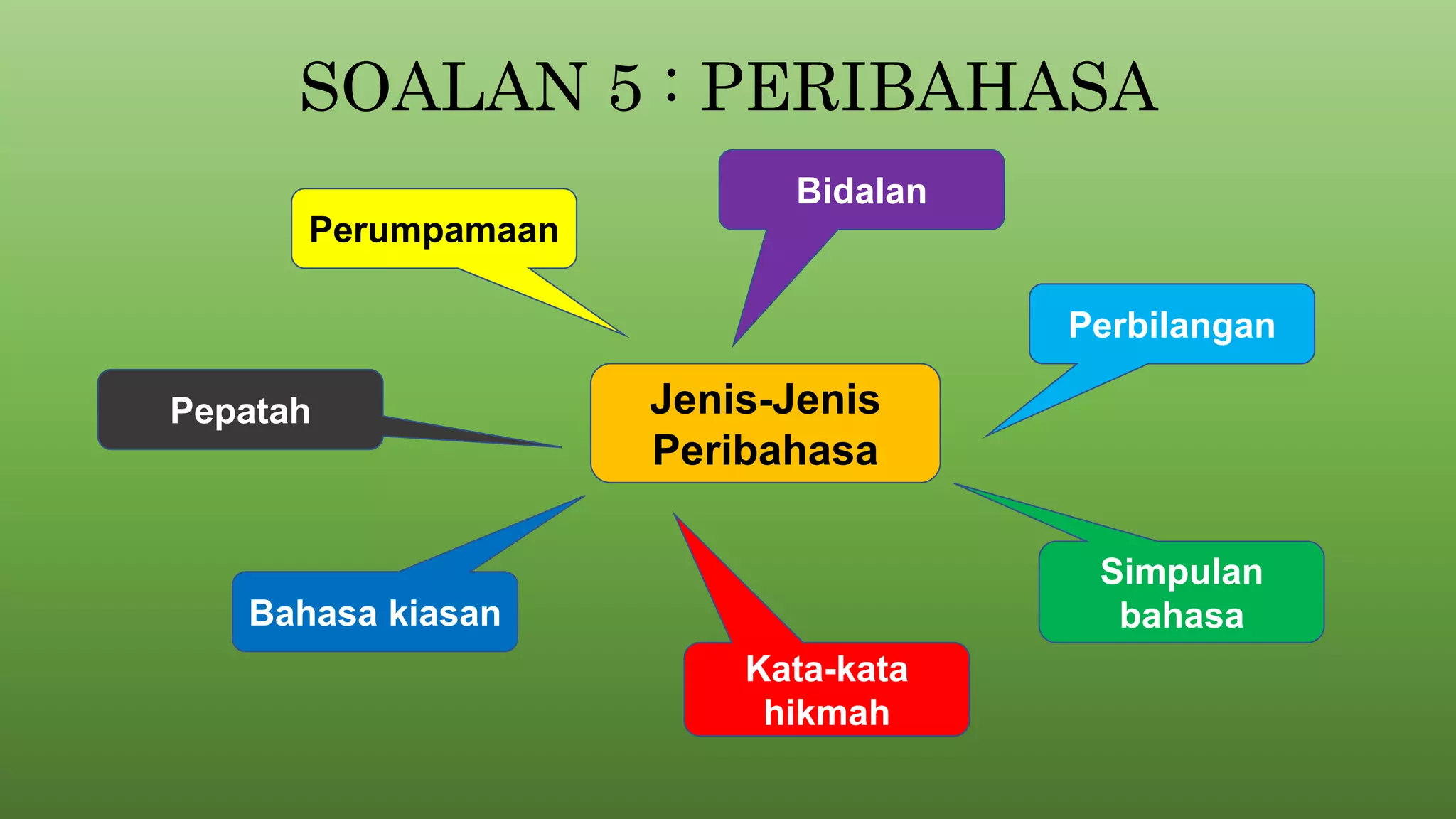 BAHASA MELAYU SIRI 3.pptx