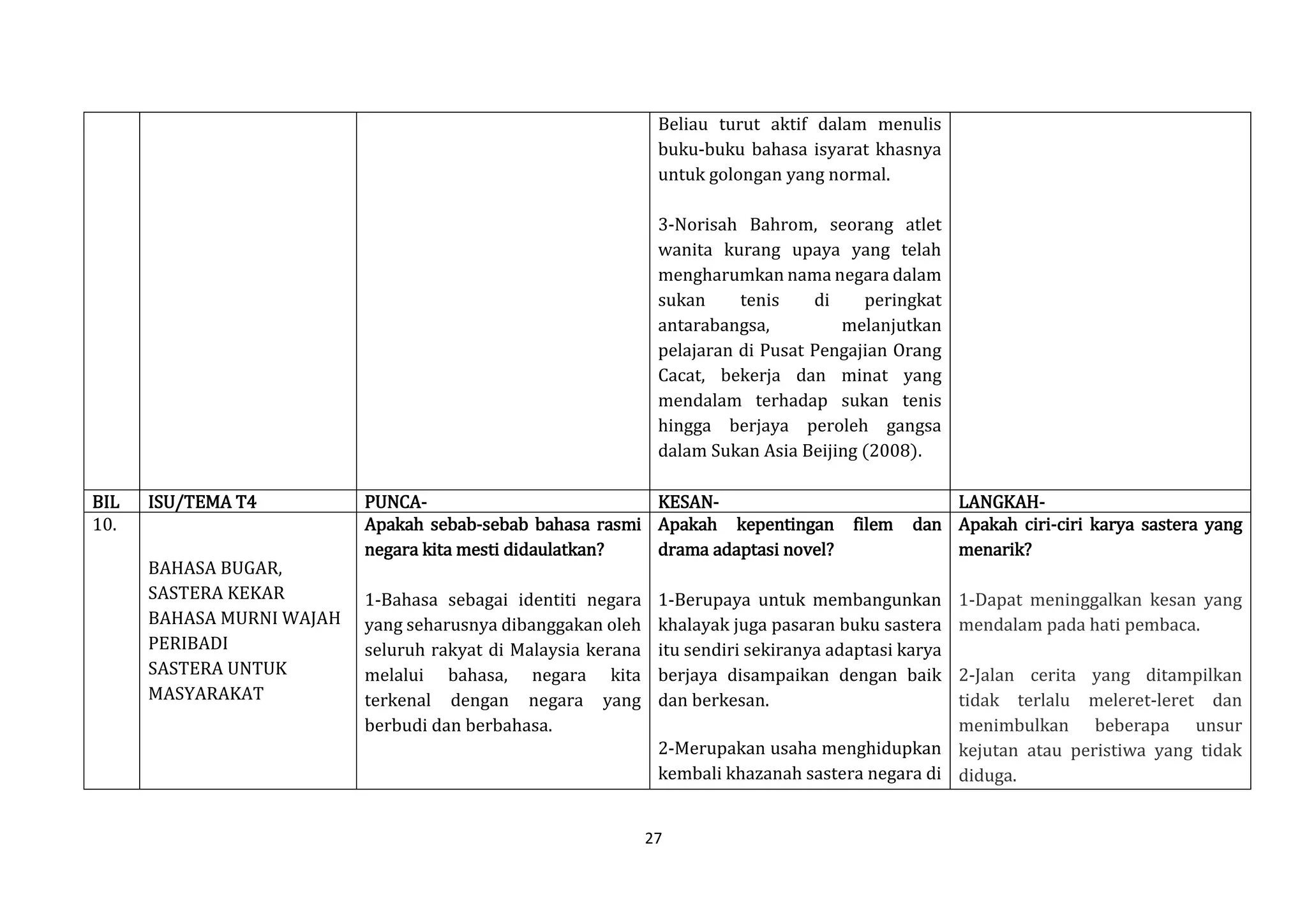 BAHASA MELAYU SPM TINGKATAN 4.docx