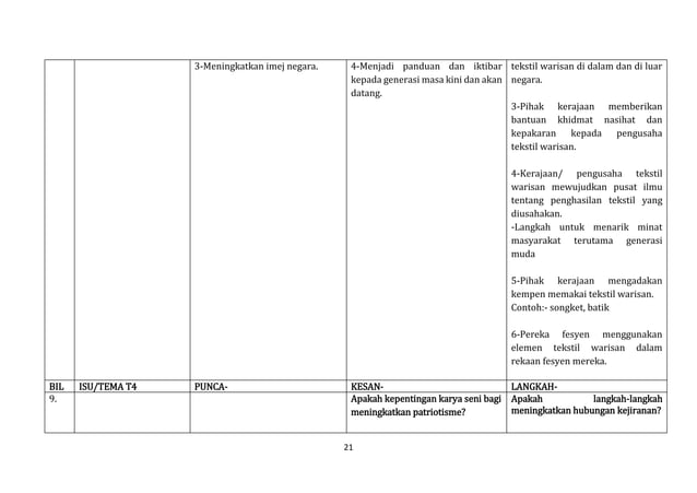 BAHASA MELAYU SPM TINGKATAN 4.docx