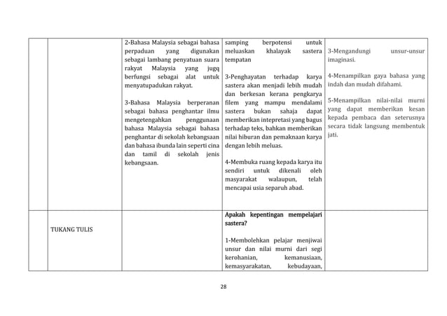 BAHASA MELAYU SPM TINGKATAN 4.docx