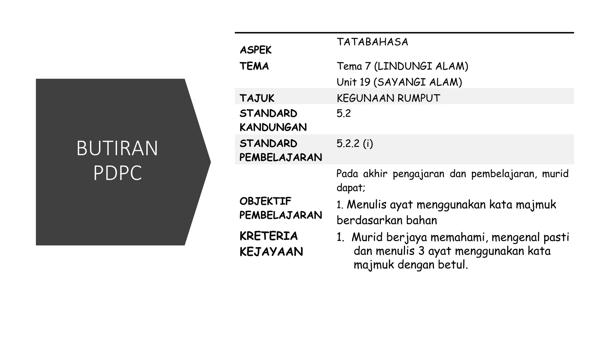 bahasa melayu tahun satu kata majmuk versi 1 | PPT