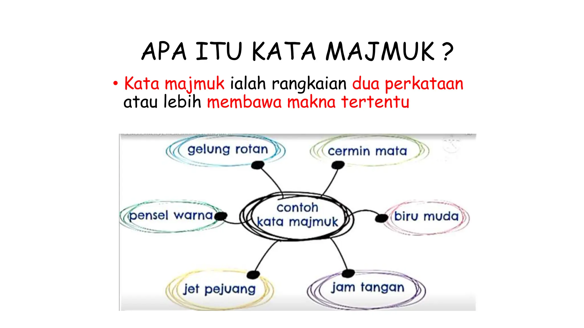 bahasa melayu tahun satu kata majmuk versi 1 | PPT