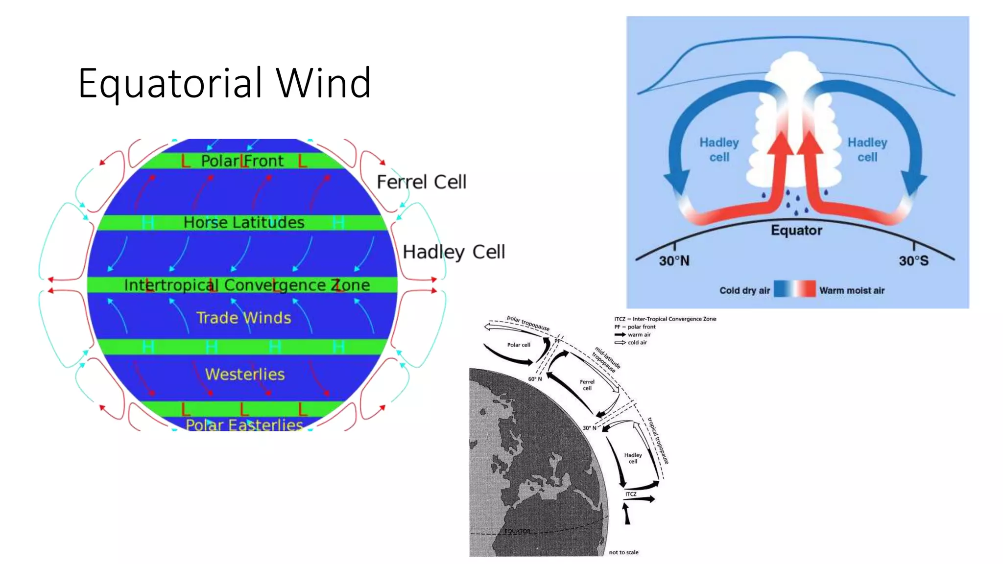 Bahasan Latihan Soal.pptx