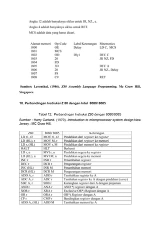Bahasa pemograman | PDF