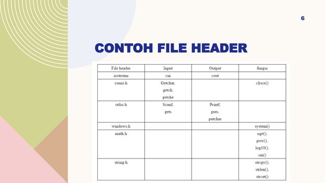 Bahasa pemrograman c++ menggunakan aplikasi Dev C++.pptx