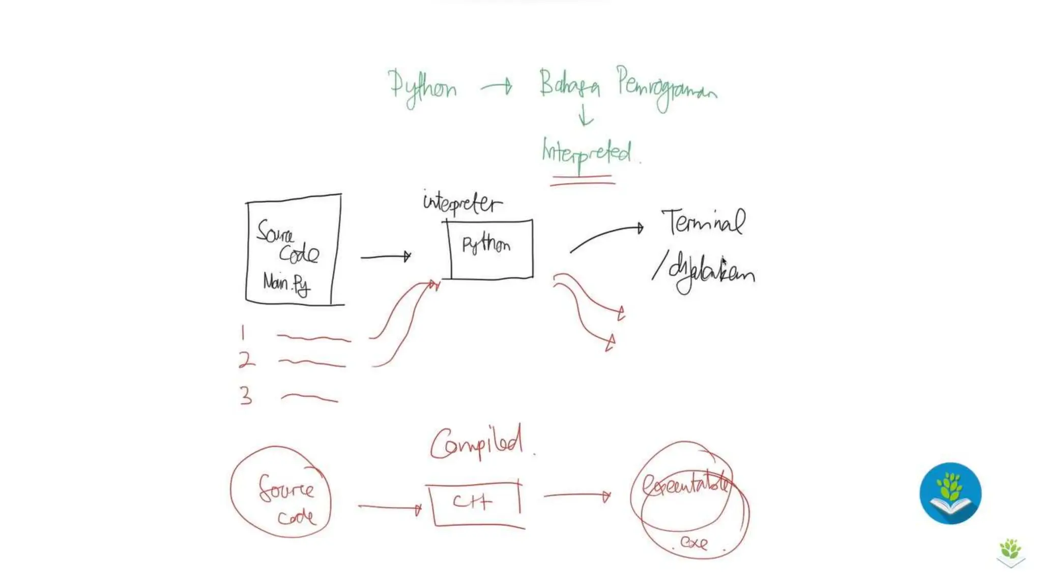 PRESENTASI BAHASA PEMROGRAMAN PYTHON.pptx