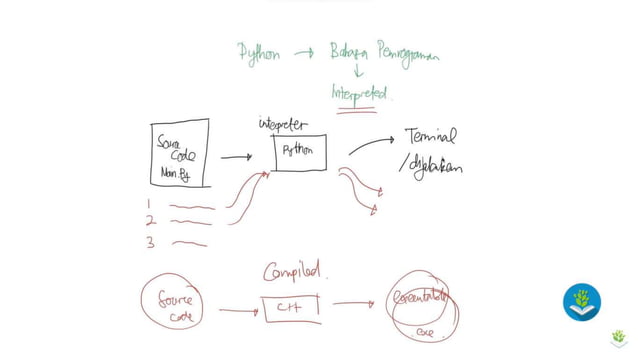 PRESENTASI BAHASA PEMROGRAMAN PYTHON.pptx
