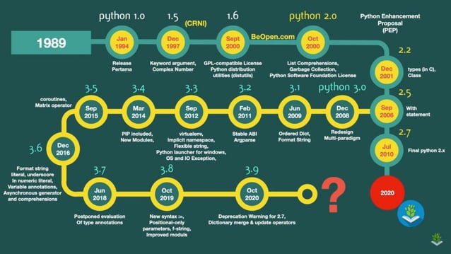 PRESENTASI BAHASA PEMROGRAMAN PYTHON.pptx