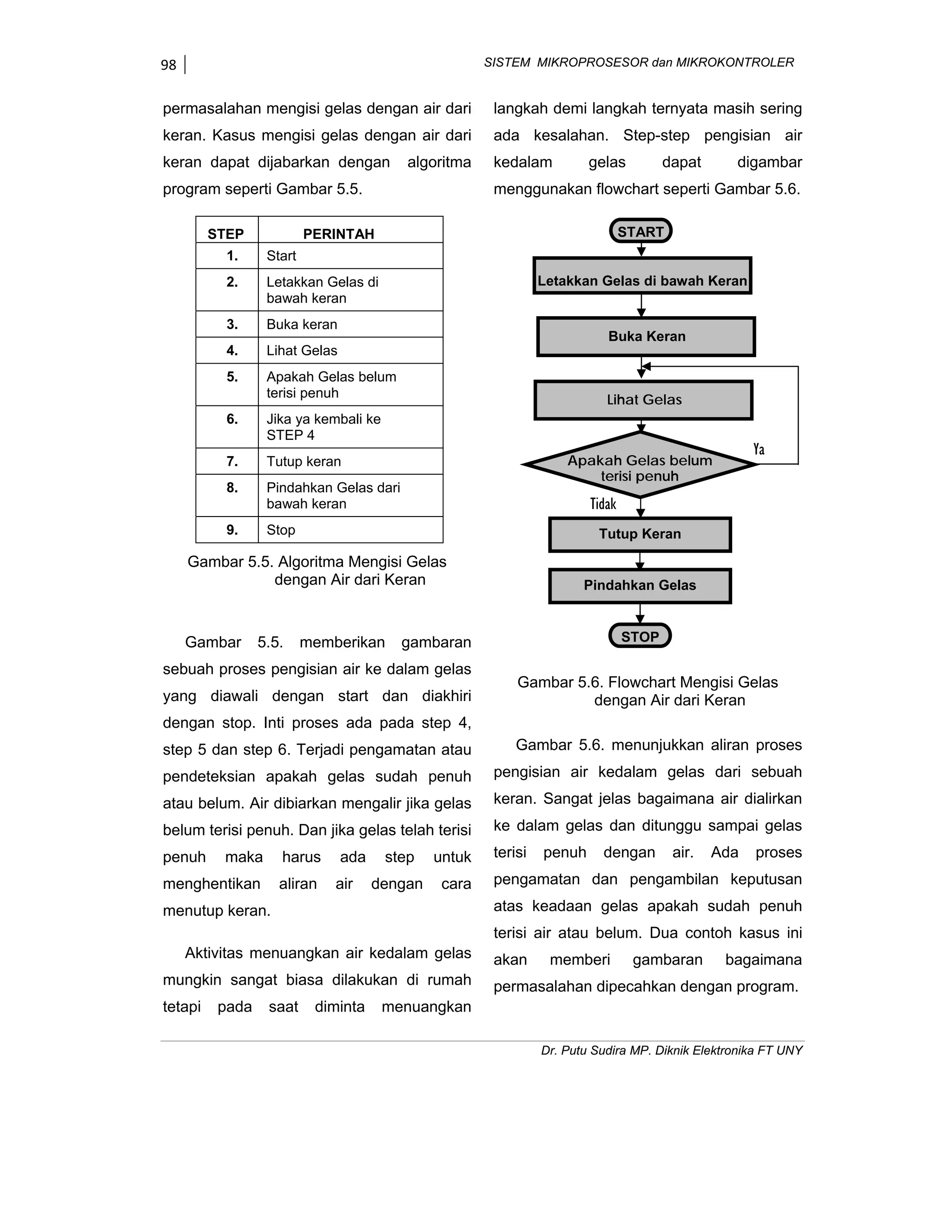 Bahasa pemrograman sistem mikroprosesor | PDF