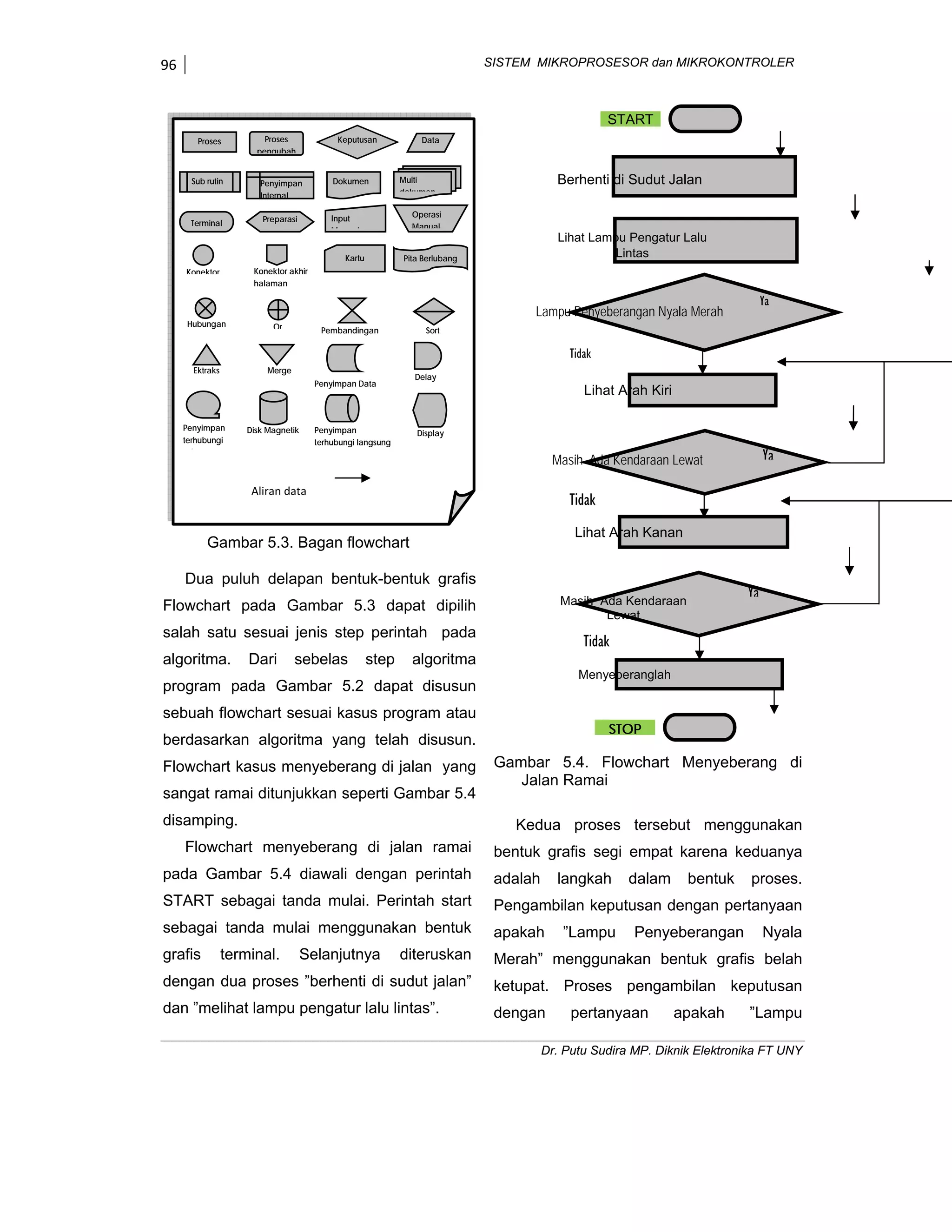 Bahasa pemrograman sistem mikroprosesor | PDF