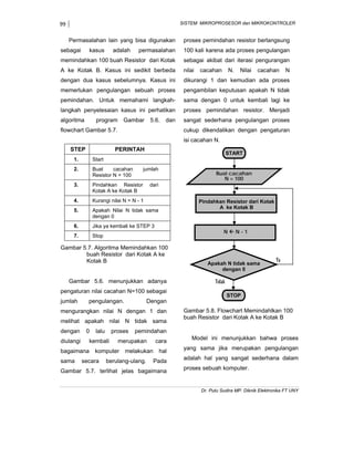 Bahasa pemrograman sistem mikroprosesor | PDF