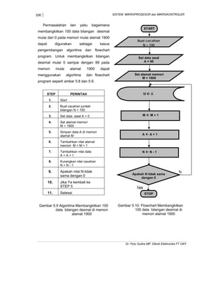Bahasa pemrograman sistem mikroprosesor | PDF