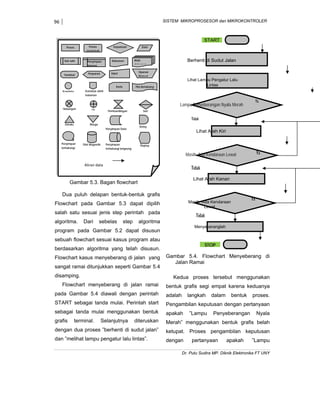 Bahasa pemrograman sistem mikroprosesor | PDF